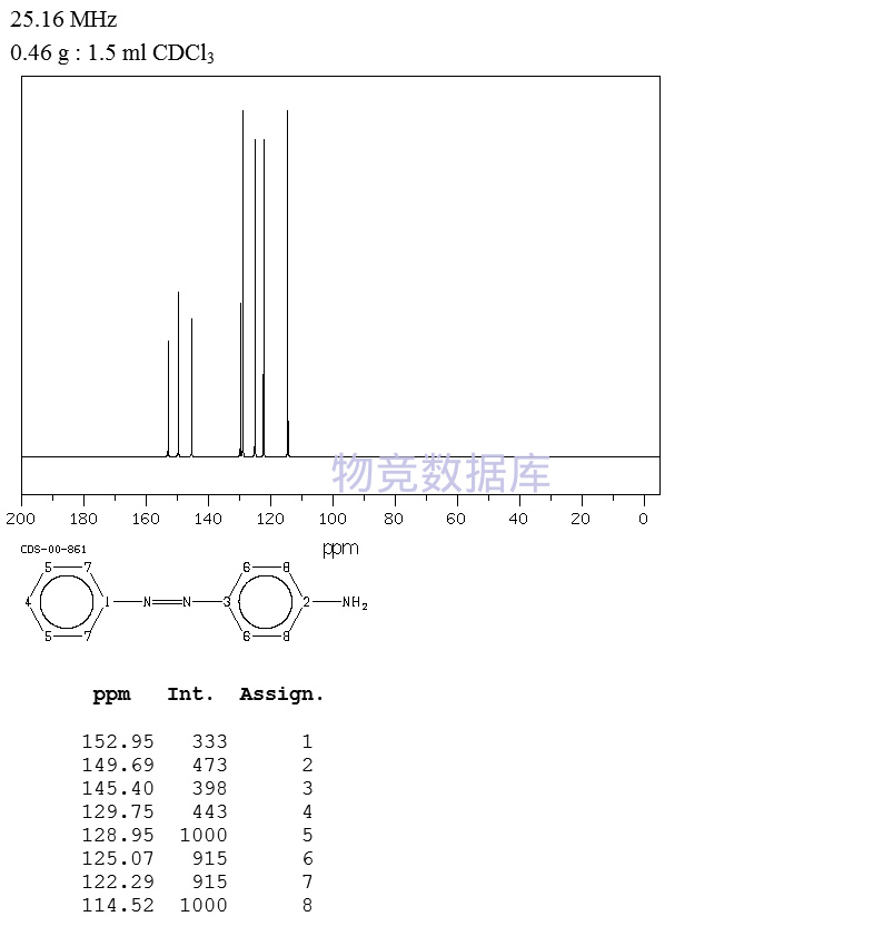 对氨基偶氮苯p Aminoazobenzene60 09 3参数,分子结构式,图谱信息 物竞化学品数据库 专业、全面的化学品基础数据库