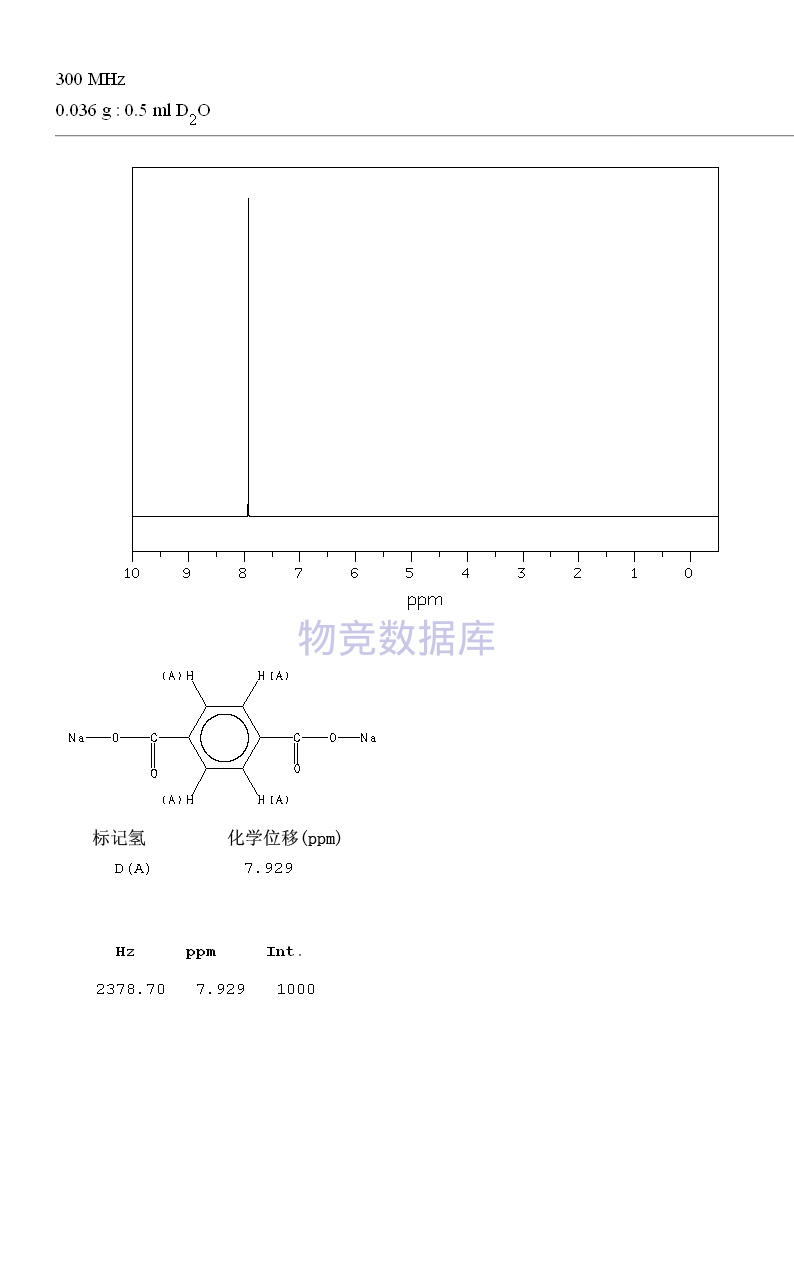 对苯二酸二钠盐disodium Terephthalate10028 70 3参数,分子结构式,图谱信息 物竞化学品数据库 专业