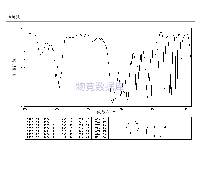 Nn 二烟酰胺nn Dimethylnicotinamide6972 69 6参数,分子结构式,图谱信息 物竞化学品数据库 专业