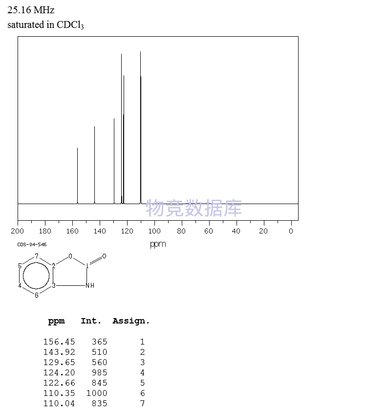 2 苯并噁唑酮2 Benzoxazolinone59 49 4参数,分子结构式,图谱信息 物竞化学品数据库 专业、全面的化学品基础数据库
