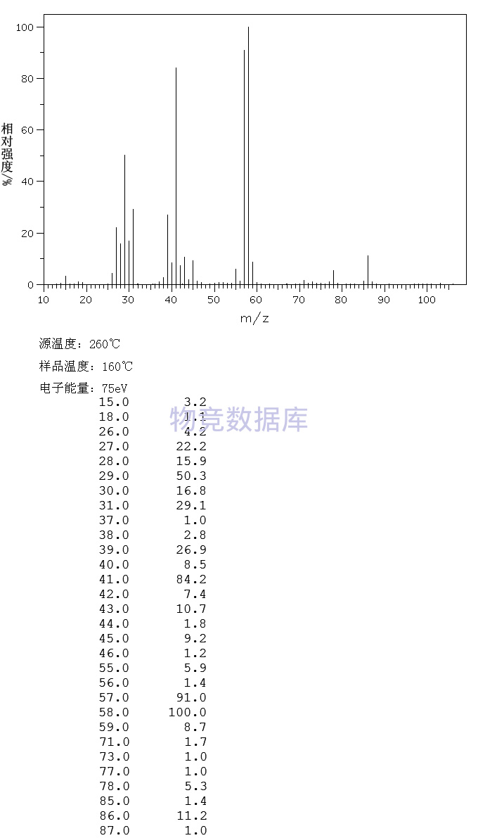 烯丙基乙醚allyl Ethyl Ether557 31 3参数,分子结构式,图谱信息 物竞化学品数据库 专业、全面的化学品基础数据库