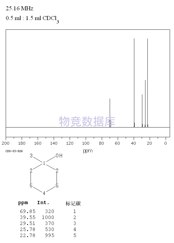 1 甲基环己醇1 Methylcyclohexanol590 67 0参数,分子结构式,图谱信息 物竞化学品数据库 专业、全面的化学