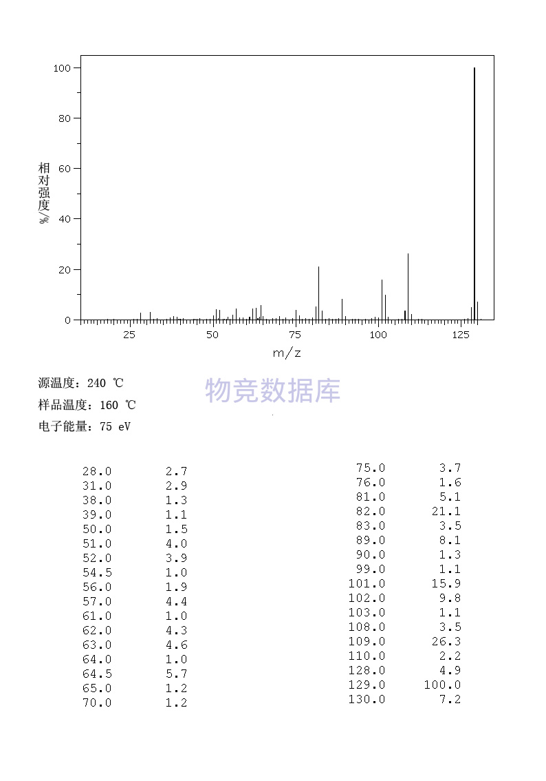 26 二氟苯胺26 Difluoroaniline5509 65 9参数,分子结构式,图谱信息 物竞化学品数据库 专业、全面的