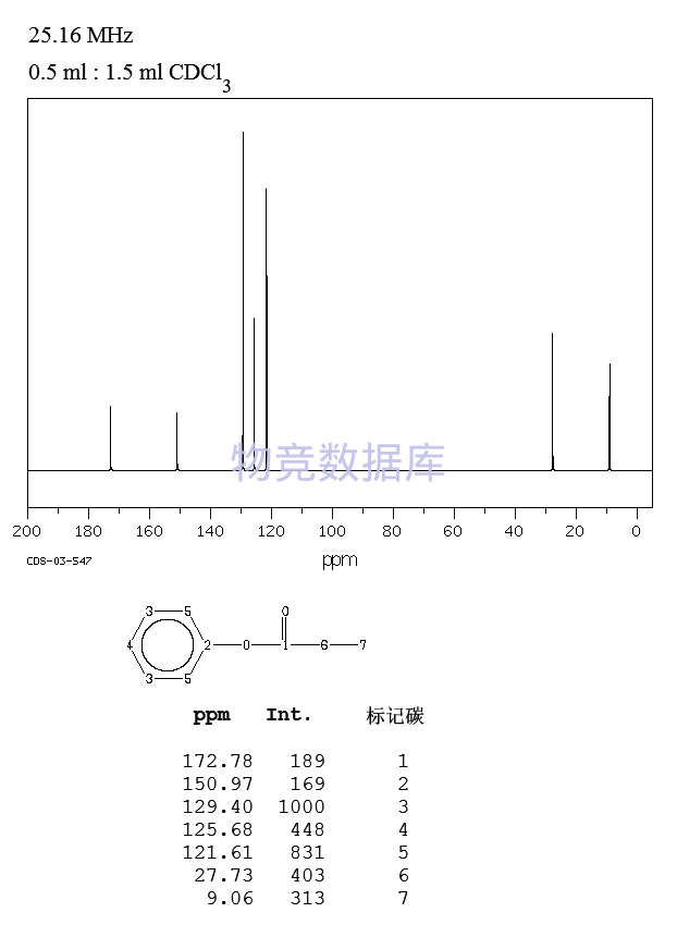 丙酸苯酯phenyl Propionate637 27 4参数,分子结构式,图谱信息 物竞化学品数据库 专业、全面的化学品基础数据库