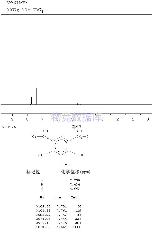 26 双氯甲基吡啶26 Bischloromethylpyridine3099 28 3参数,分子结构式,图谱信息 物竞