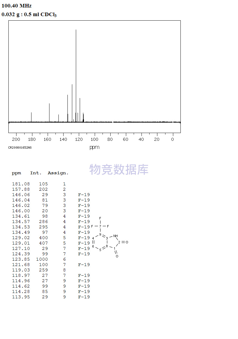 7 三氟甲基靛红7 Trifluoromethylisatin391 12 8参数,分子结构式,图谱信息 物竞化学品数据库
