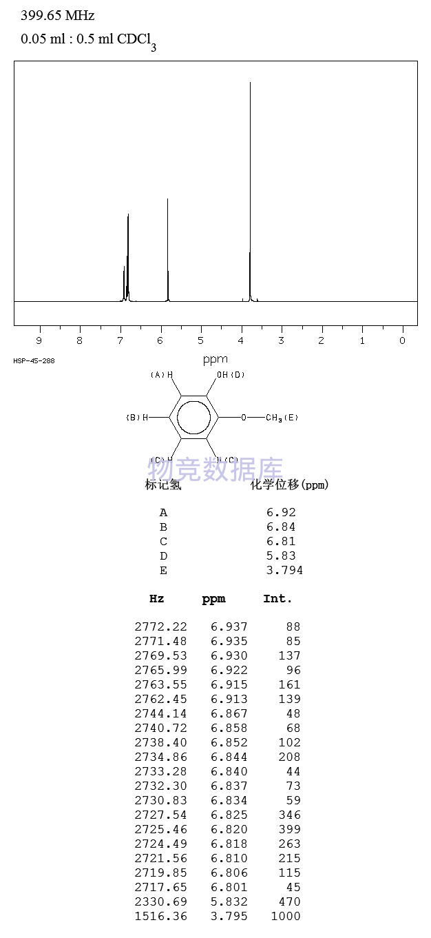天然愈创木酚natural Guaiacol90 05 1参数,分子结构式,图谱信息 物竞化学品数据库 专业、全面的化学品基础数据库