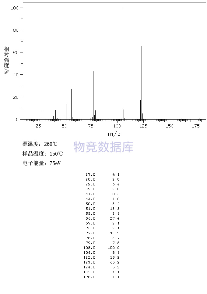苯甲酸丁酯butyl Benzoate136 60 7参数,分子结构式,图谱信息 物竞化学品数据库 专业、全面的化学品基础数据库