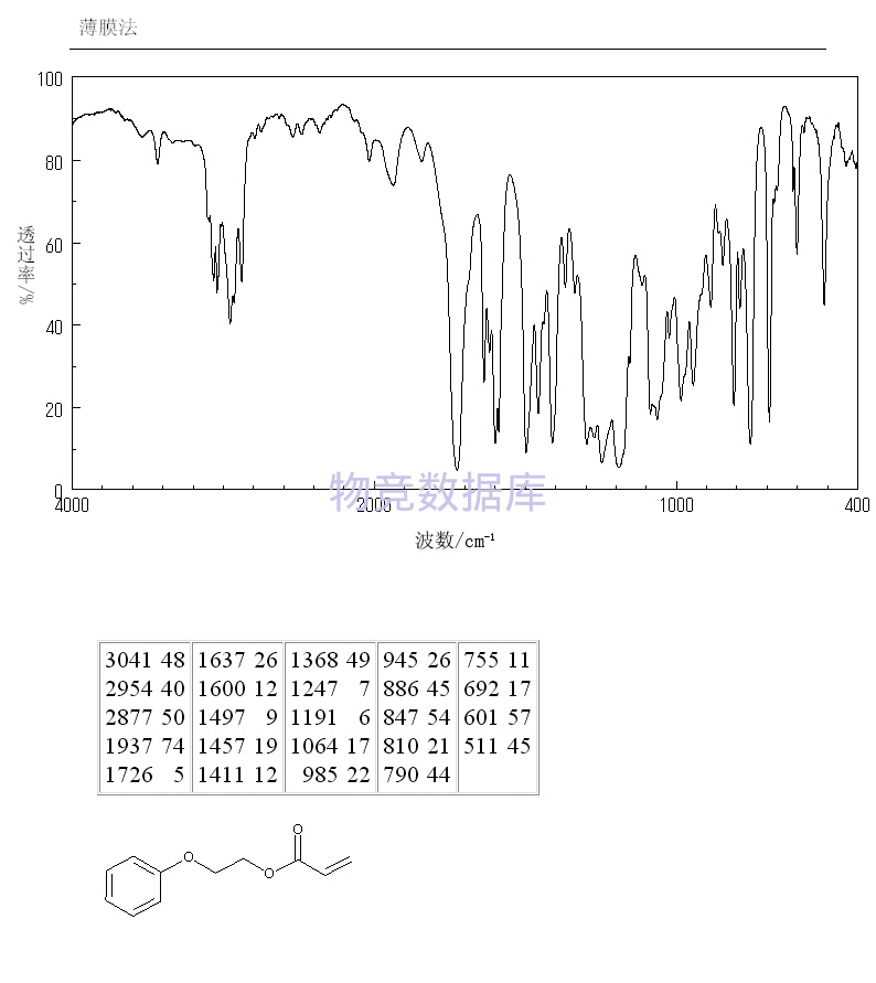 丙烯酸 2 苯氧基乙酯2 Phenoxyethyl Acrylate48145 04 6参数,分子结构式,图谱信息 物竞化学品数据库