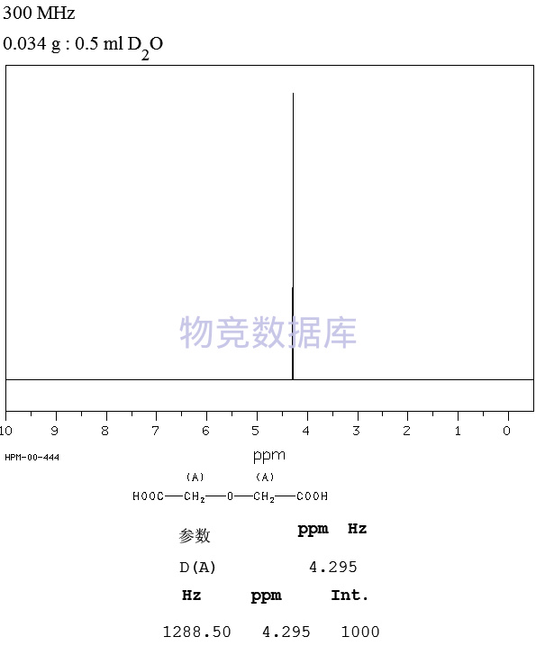 二甘醇酸diglycolic Acid110 99 6参数,分子结构式,图谱信息 物竞化学品数据库 专业、全面的化学品基础数据库