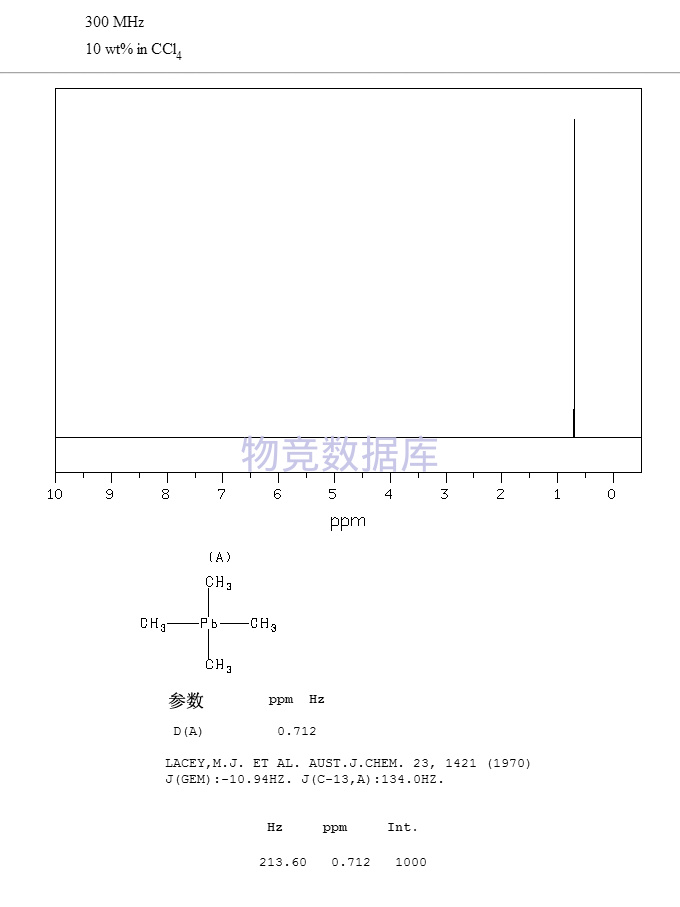 四甲基铅tetramethyl Lead75 74 1参数,分子结构式,图谱信息 物竞化学品数据库 专业、全面的化学品基础数据库