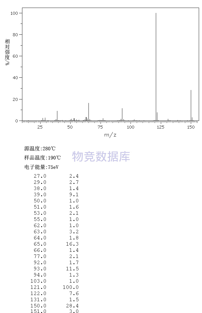 2 羟基苯丙酮2 Hydroxypropiophenone610 99 1参数,分子结构式,图谱信息 物竞化学品数据库 专业