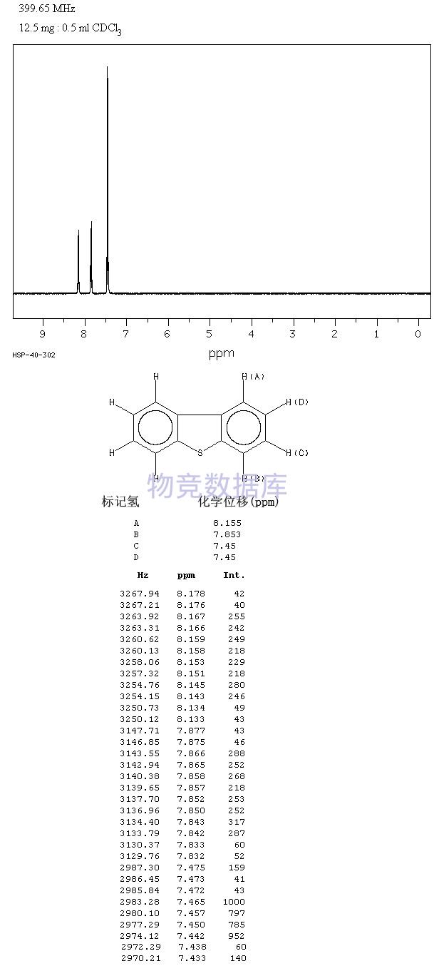 二苯并噻吩dibenzothiophene132 65 0参数,分子结构式,图谱信息 物竞化学品数据库 专业、全面的化学品基础数据库