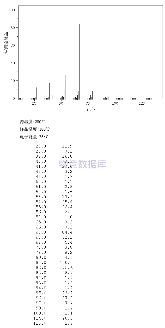 顺式 六氢茚满cis Hydrindane4551 51 3参数,分子结构式,图谱信息 物竞化学品数据库 专业、全面的化学品基础数据库