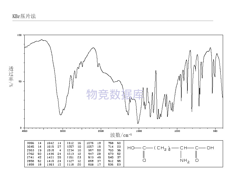 D 谷氨酸d Glutamic Acid6893 26 1参数,分子结构式,图谱信息 物竞化学品数据库 专业、全面的化学品基础数据库