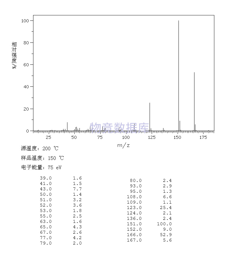 3 羟基 4 甲氧基苯乙酮3 Hydroxy 4 Methoxyacetophenone6100 74 9参数,分子结构式,图谱信息