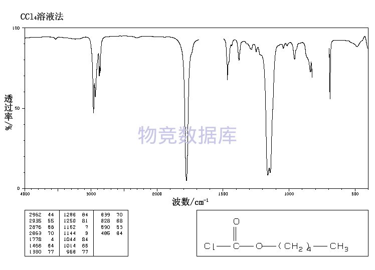 氯甲酸戊酯amyl Chloroformate638 41 5参数,分子结构式,图谱信息 物竞化学品数据库 专业、全面的化学品基础数据库