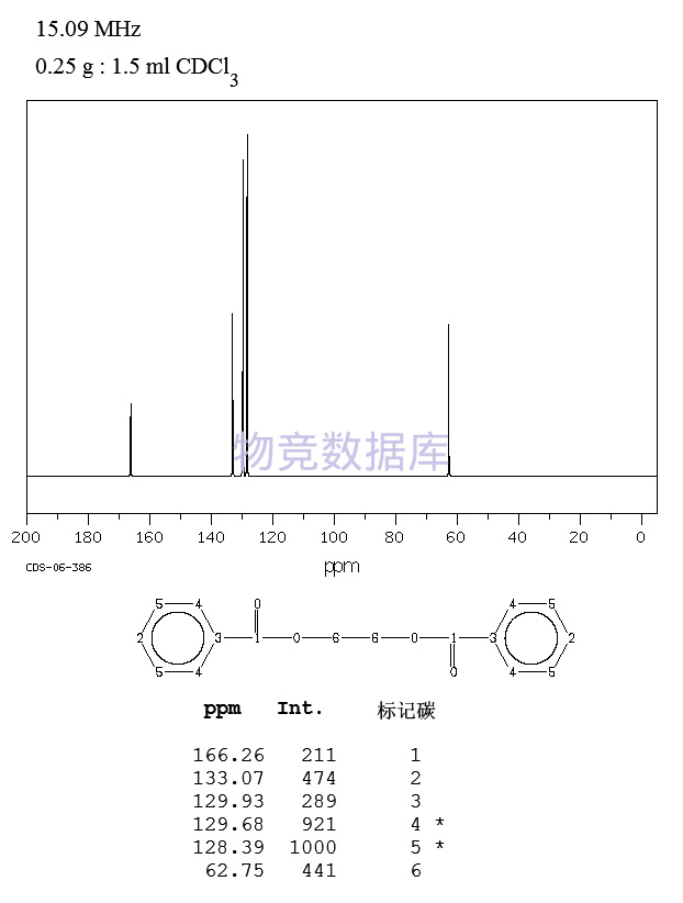 苯甲酸乙二酯ethylene Glycol Dibenzoate94 49 5参数,分子结构式,图谱信息 物竞化学品数据库 专业