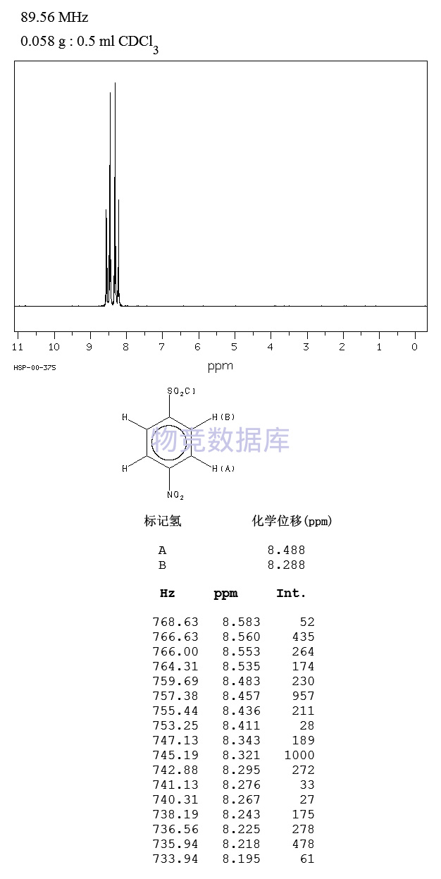 对硝基苯磺酰氯p Nitrobenzenesulfonyl Chloride98 74 8参数,分子结构式,图谱信息 物竞化学品数据