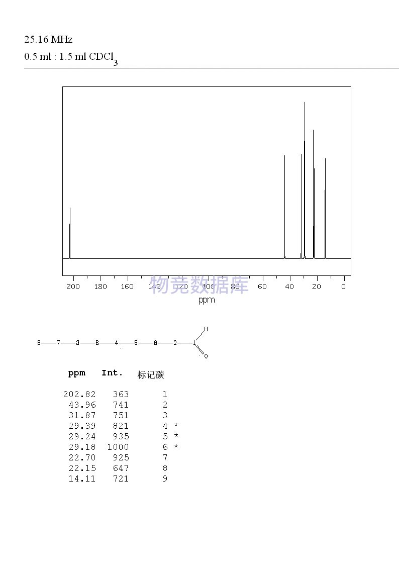 壬醛nonanal124 19 6参数,分子结构式,图谱信息 物竞化学品数据库 专业、全面的化学品基础数据库