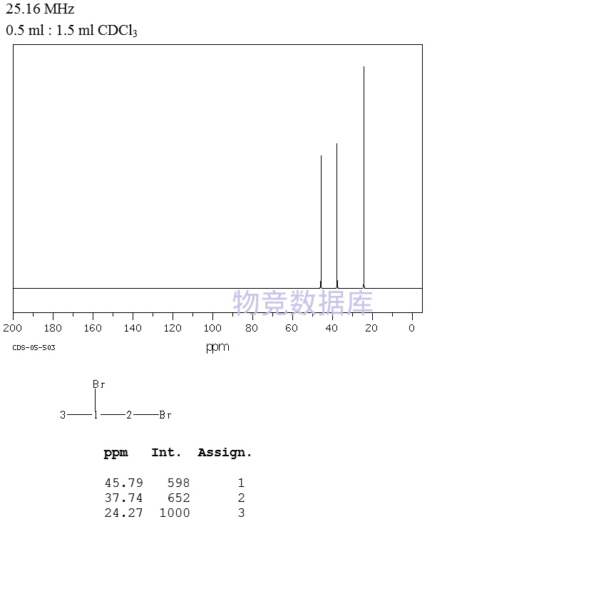 12 二溴丙烷12 Dibromopropane78 75 1参数,分子结构式,图谱信息 物竞化学品数据库 专业、全面的化学品基础数据库