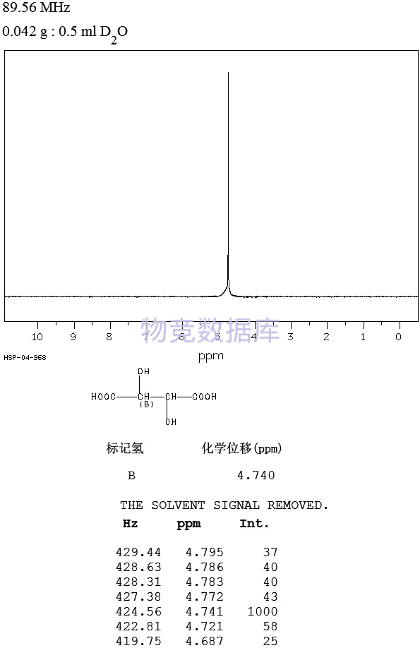 D 酒石酸d Tartaric Acid147 71 7参数,分子结构式,图谱信息 物竞化学品数据库 专业、全面的