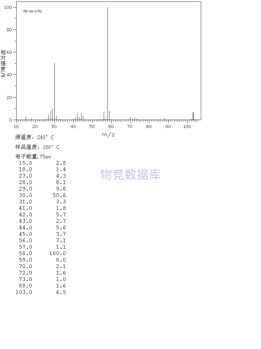 N 2 甲氧基乙基乙胺n 2 Methoxyethylethylamine34322 82 2参数,分子结构式,图谱信息 物