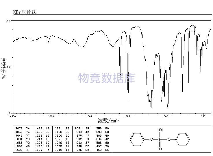 磷酸双苯基酯diphenyl Phosphate838 85 7参数,分子结构式,图谱信息 物竞化学品数据库 专业、全面的化学品基础数据库