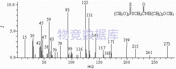 赛硫磷adidithion919 76 6参数,分子结构式,图谱信息 物竞化学品数据库 专业、全面的化学品基础数据库