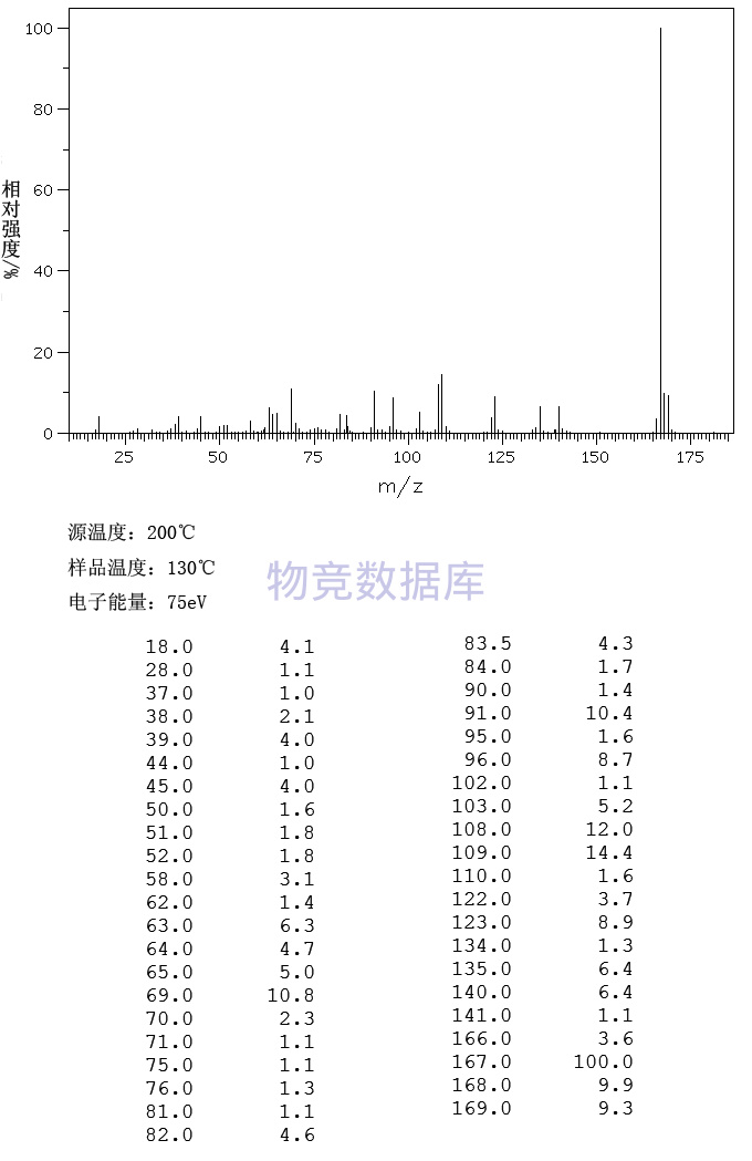 2 巯基苯并噻唑2 Mercaptobenzothiazole149 30 4参数,分子结构式,图谱信息 物竞化学品数据库 专业
