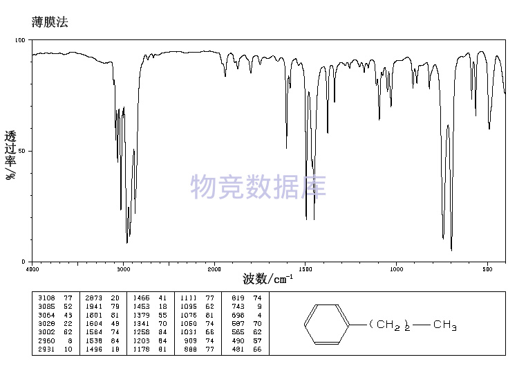 正丙苯n Propylbenzene103 65 1参数,分子结构式,图谱信息 物竞化学品数据库 专业、全面的化学品基础数据库
