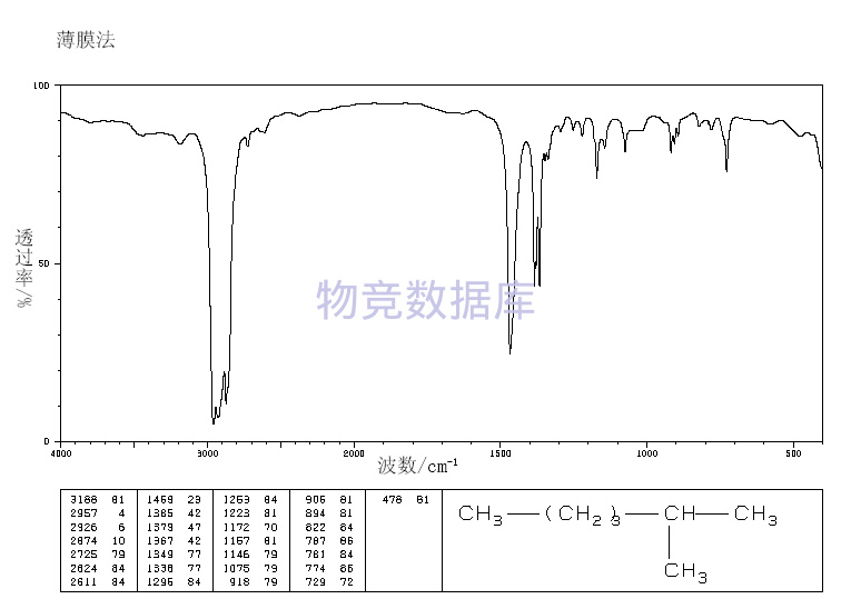 2 甲基己烷2 Methylhexane591 76 4参数,分子结构式,图谱信息 物竞化学品数据库 专业、全面的化学品基础数据库