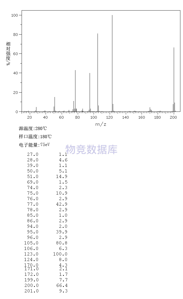 对氟二苯甲酮4 Fluorobenzophenone345 83 5参数,分子结构式,图谱信息 物竞化学品数据库 专业、全面的化学品