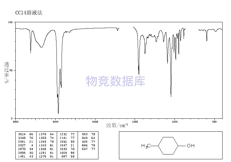 4 甲基环己醇4 Methylcyclohexanol589 91 3参数,分子结构式,图谱信息 物竞化学品数据库 专业、全面的化学