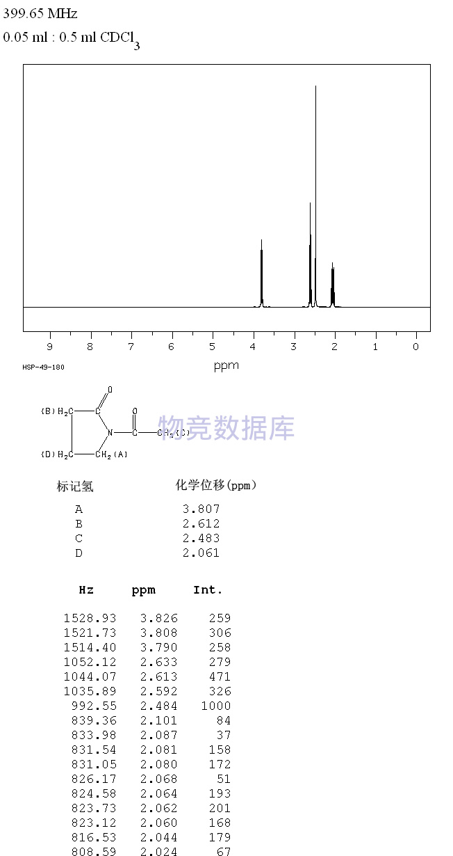 1 乙酰 2 吡咯烷酮1 Acetyl 2 Pyrrolidone932 17 2参数,分子结构式,图谱信息 物竞化学品数据库 专业