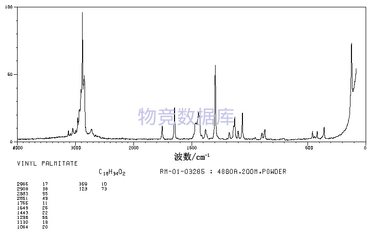 十六酸乙烯酯vinyl Palmitate693 38 9参数,分子结构式,图谱信息 物竞化学品数据库 专业、全面的化学品基础数据库
