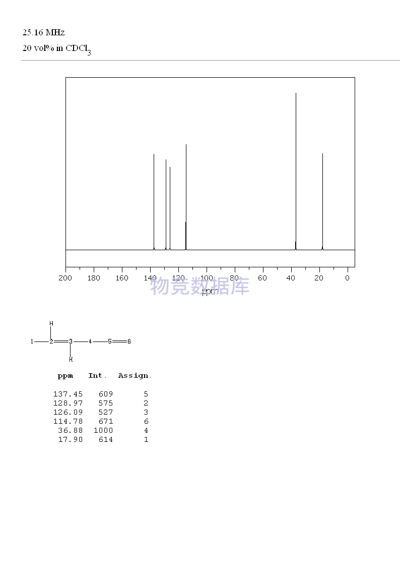 反式 14 己二烯trans 14 Hexadiene7319 00 8参数,分子结构式,图谱信息 物竞化学品数据库 专业、全面