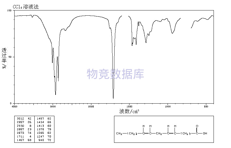 亚油酸linoleic Acid60 33 3参数,分子结构式,图谱信息 物竞化学品数据库 专业、全面的化学品基础数据库