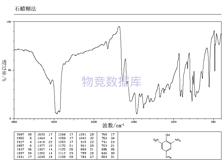 26 二硝基对甲酚26 Dinitro P Cresol609 93 8参数,分子结构式,图谱信息 物竞化学品数据库 专业、全面