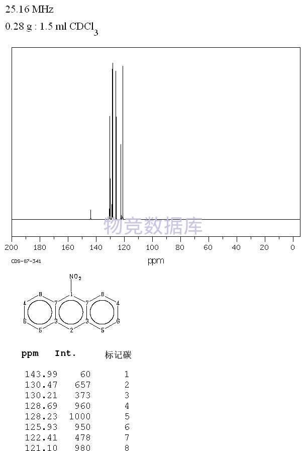 9 硝基蒽9 Nitroanthracene602 60 8参数,分子结构式,图谱信息 物竞化学品数据库 专业、全面的化学品基础数据库