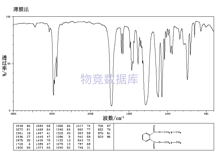 邻苯二甲酸二丁酯dibutyl Phthalate84 74 2参数,分子结构式,图谱信息 物竞化学品数据库 专业、全面的化学品基础数据库
