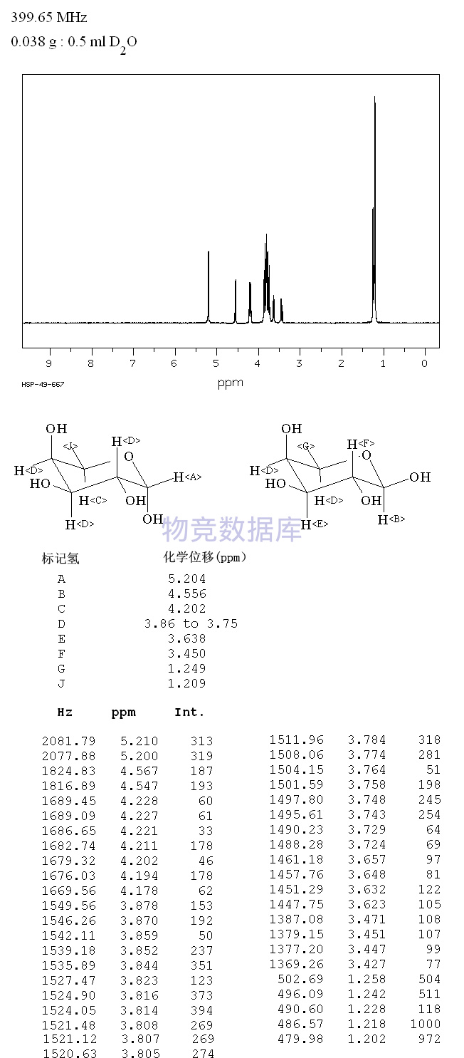 D 岩藻糖d Fucose3615 37 0参数,分子结构式,图谱信息 物竞化学品数据库 专业、全面的化学品基础数据库