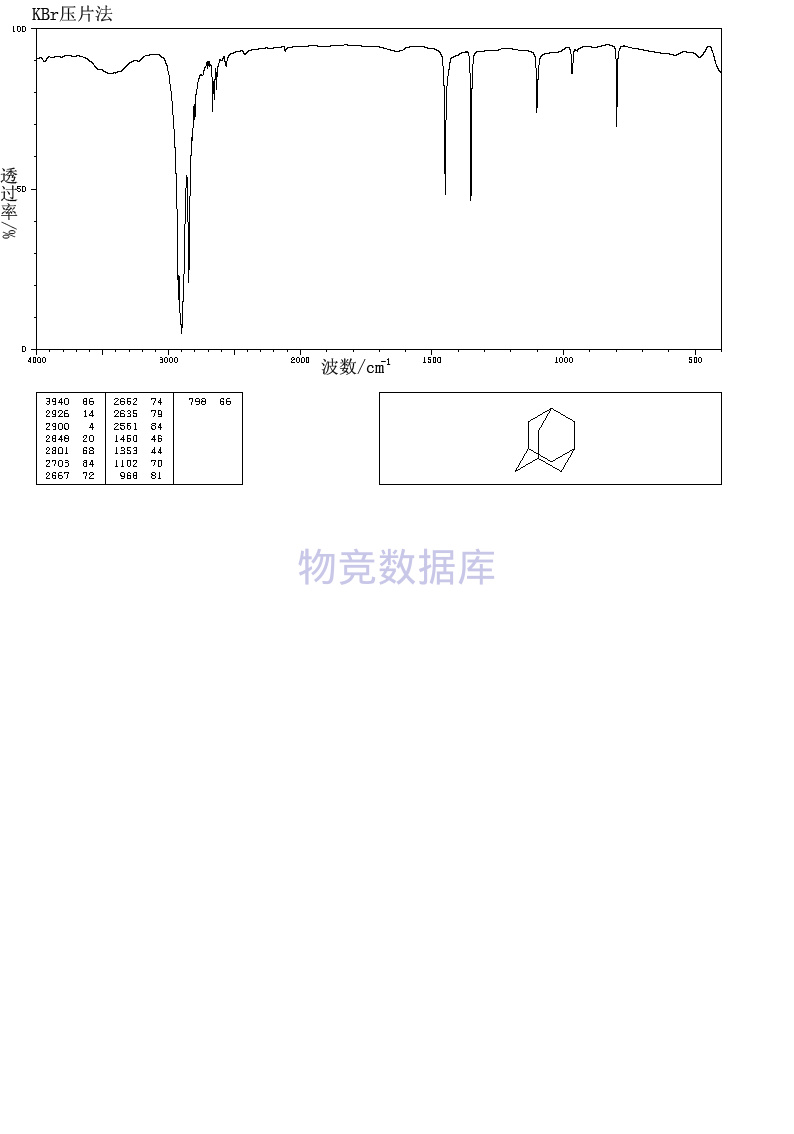 金刚烷adamantane281 23 2参数,分子结构式,图谱信息 物竞化学品数据库 专业、全面的化学品基础数据库