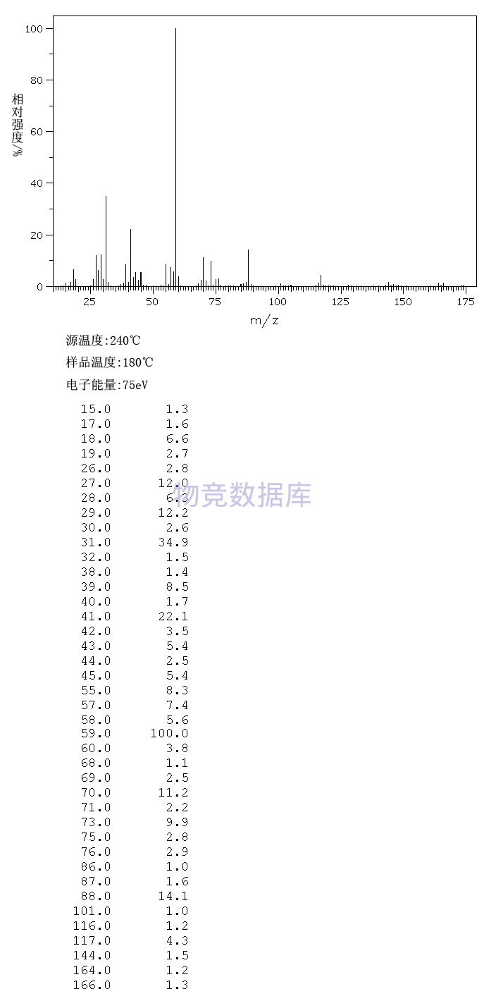 Dl 2 羟基丁酸dl 2 Hydroxybutyric Acid600 15 7参数,分子结构式,图谱信息 物竞化学品数据库 专业