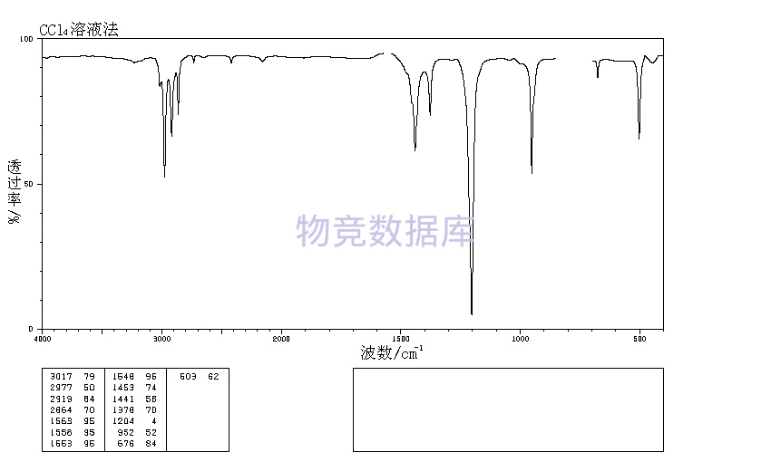 碘乙烷iodoethane75 03 6参数,分子结构式,图谱信息 物竞化学品数据库 专业、全面的化学品基础数据库
