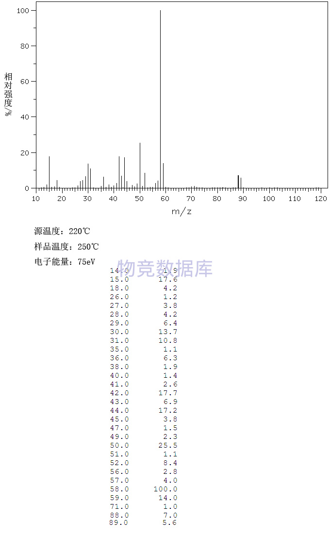 氯化胆碱choline Chloride67 48 1参数,分子结构式,图谱信息 物竞化学品数据库 专业、全面的化学品基础数据库
