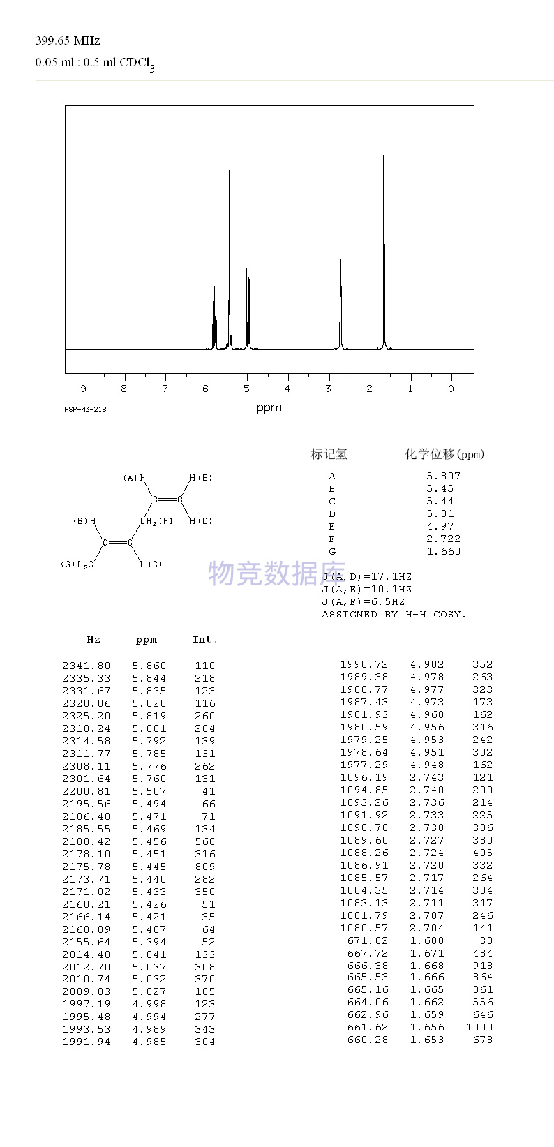 反式 14 己二烯trans 14 Hexadiene7319 00 8参数,分子结构式,图谱信息 物竞化学品数据库 专业、全面