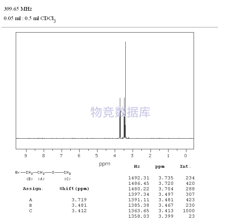 2 溴乙基甲醚2 Bromoethyl Methyl Ether6482 24 2参数,分子结构式,图谱信息 物竞化学品数据库 专业