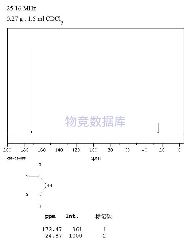 二乙酰胺diacetamide625 77 4参数,分子结构式,图谱信息 物竞化学品数据库 专业、全面的化学品基础数据库