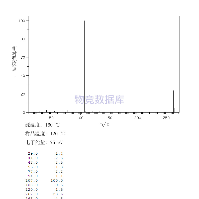4 十二烷基苯酚p Dodecyl Phenol104 43 8参数,分子结构式,图谱信息 物竞化学品数据库 专业、全面的化学品基础数据库